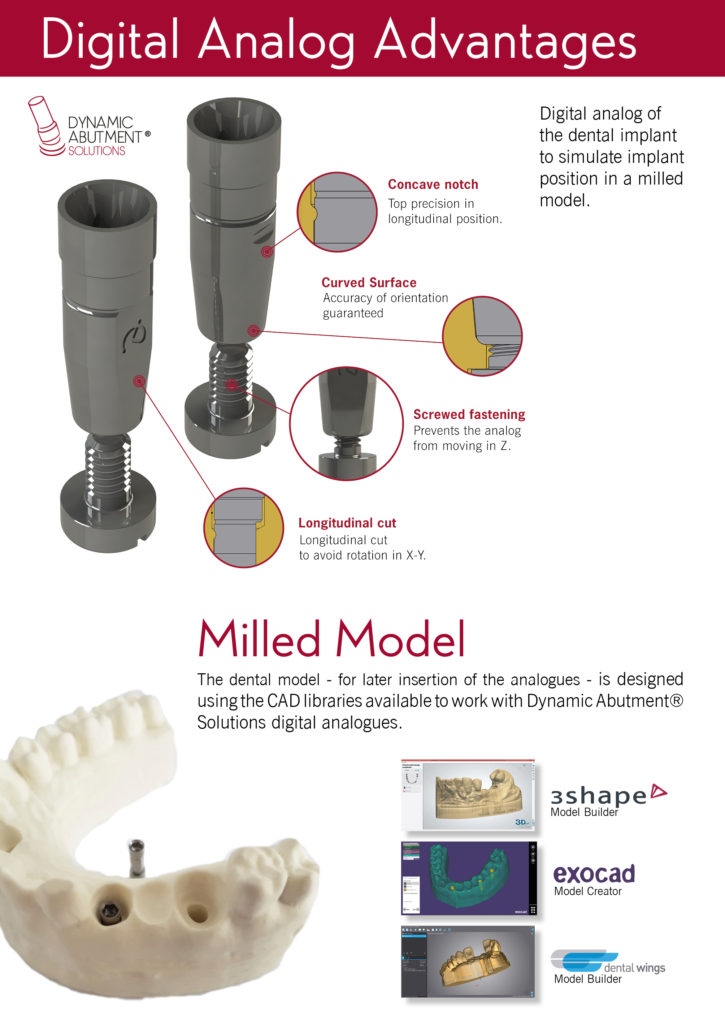 MILLING MODELS FOR THE DIGITAL ANALOG OF DYNAMIC ABUTMENT® SOLUTIONS ...