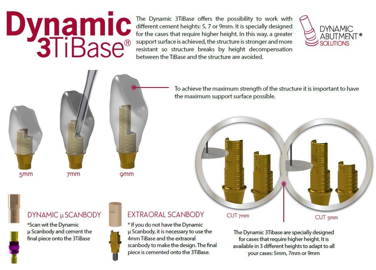 NEW DYNAMIC 3TIBASE® AVAILABLE | Dynamic Abutment Solutions EN