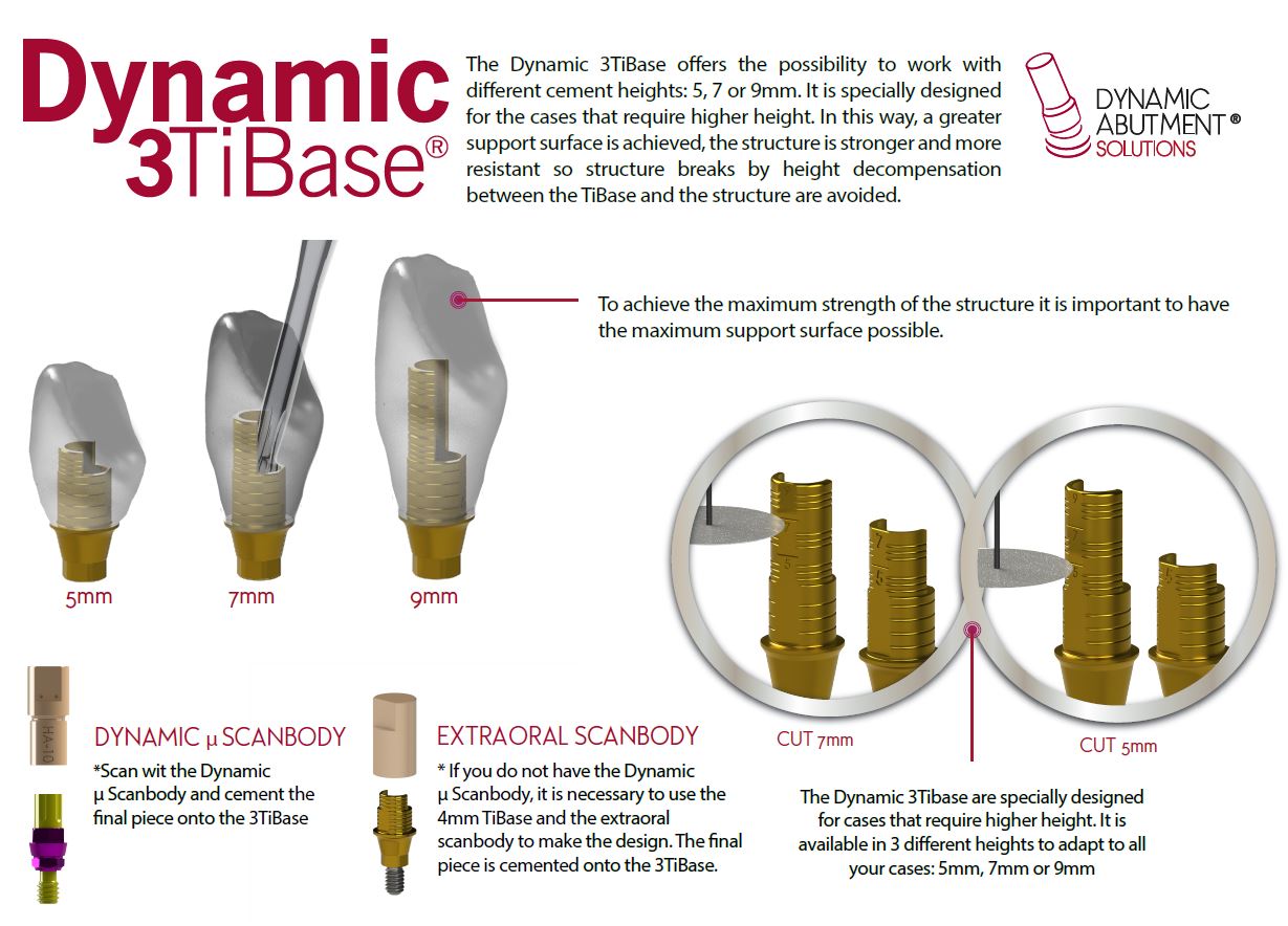 NEW DYNAMIC 3TIBASE® AVAILABLE | Dynamic Abutment Solutions EN