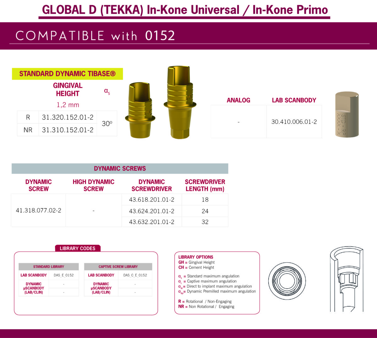 NEW TIBASE® COMPATIBILITY | Dynamic Abutment Solutions EN