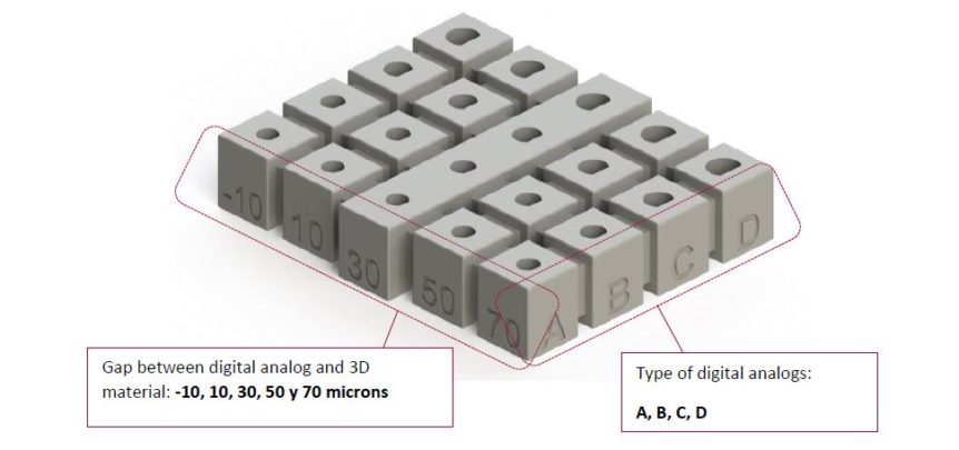 -NEW- Digital Analog validation pattern | Dynamic Abutment Solutions EN