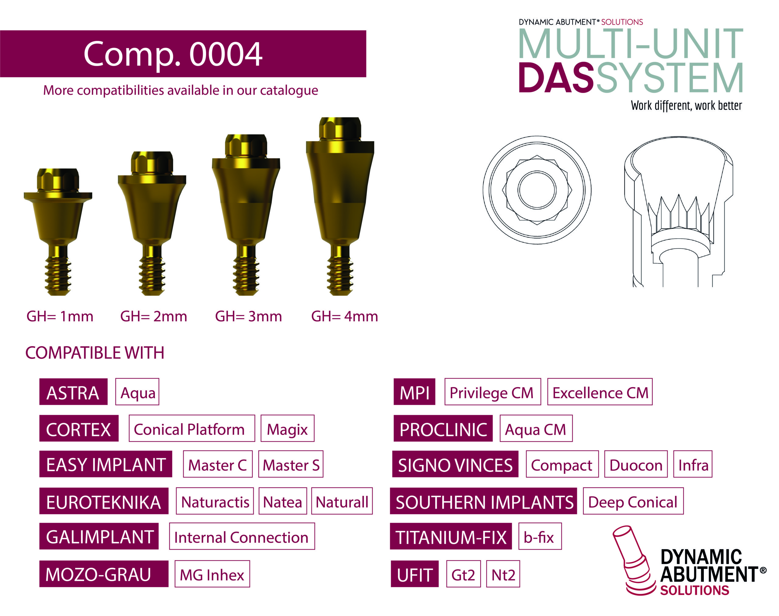 MULTI-UNIT DAS SYSTEM: COMPATIBILITY 0004 - Dynamic Abutment Solutions EN