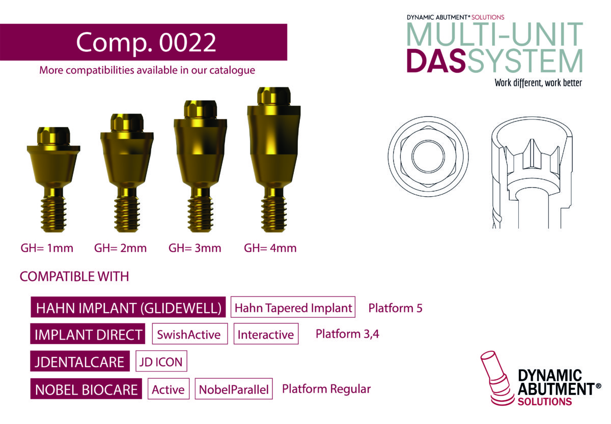 MULTI-UNIT DAS SYSTEM: COMPATIBILITY 0022 | Dynamic Abutment Solutions EN