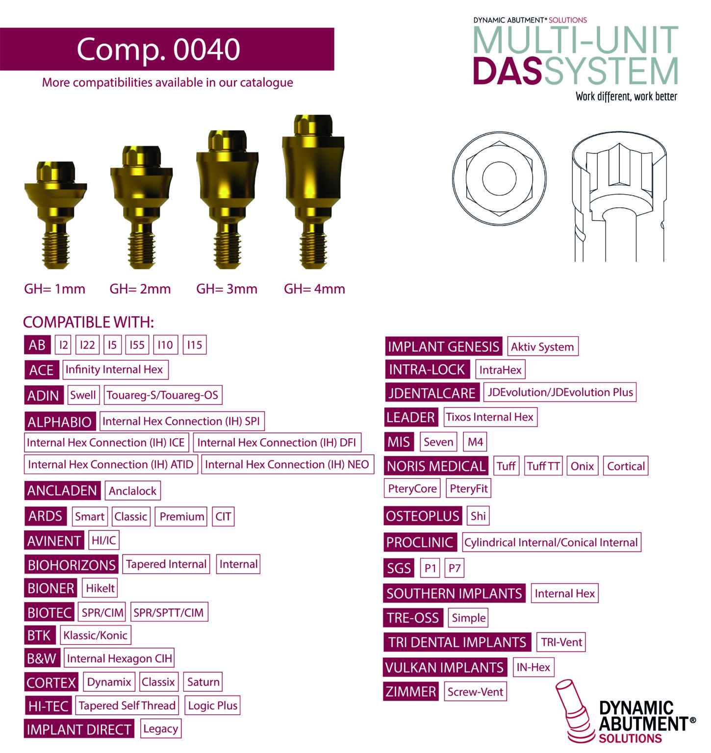 MULTI-UNIT DAS SYSTEM:. COMPATIBILITY 0040 | Dynamic Abutment Solutions EN