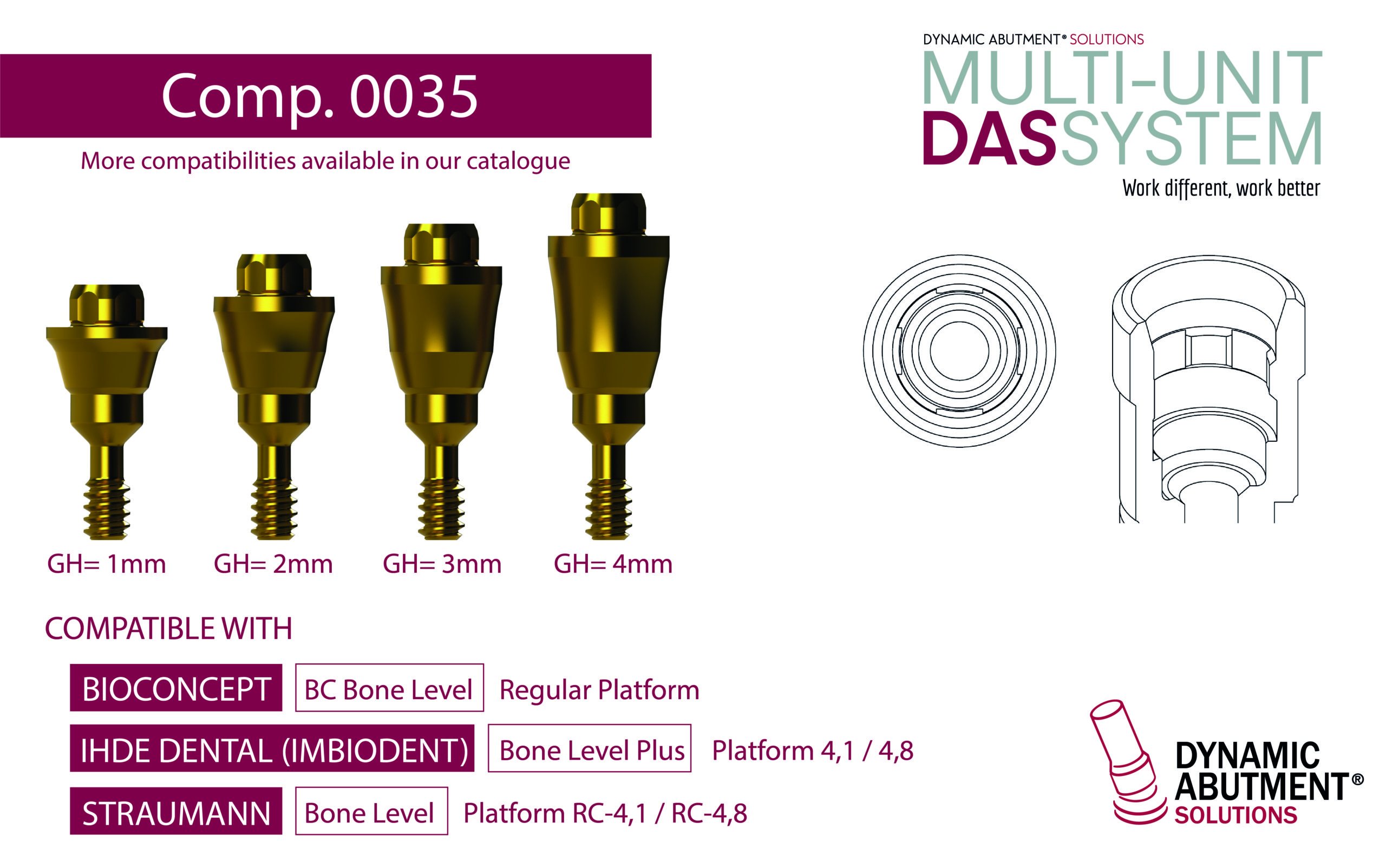 MULTI-UNIT DAS SYSTEM: COMPATIBILITY 0035 - Dynamic Abutment Solutions EN