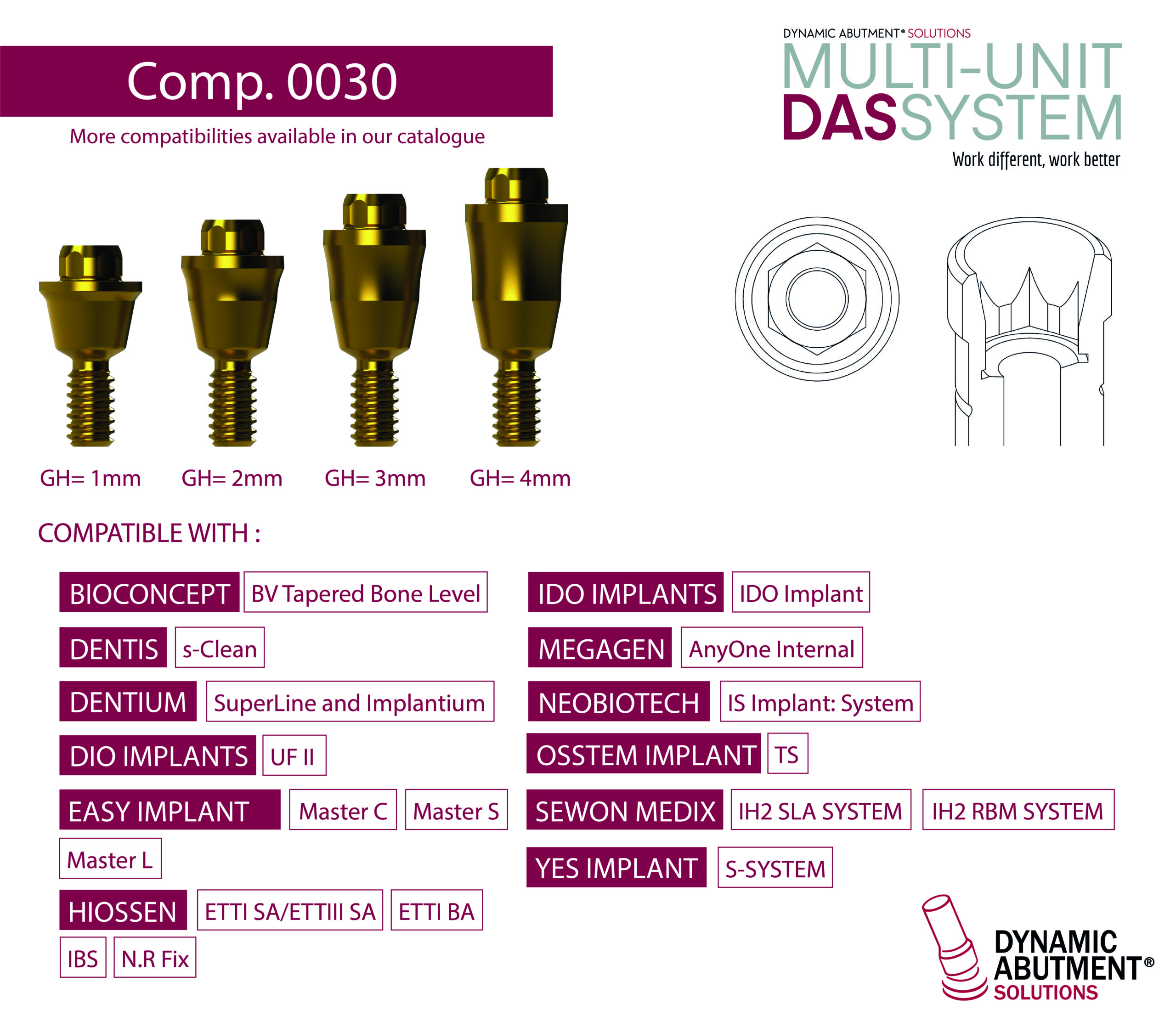 MULTI-UNIT DAS SYSTEM: COMPATIBILITY 0030 - Dynamic Abutment Solutions EN