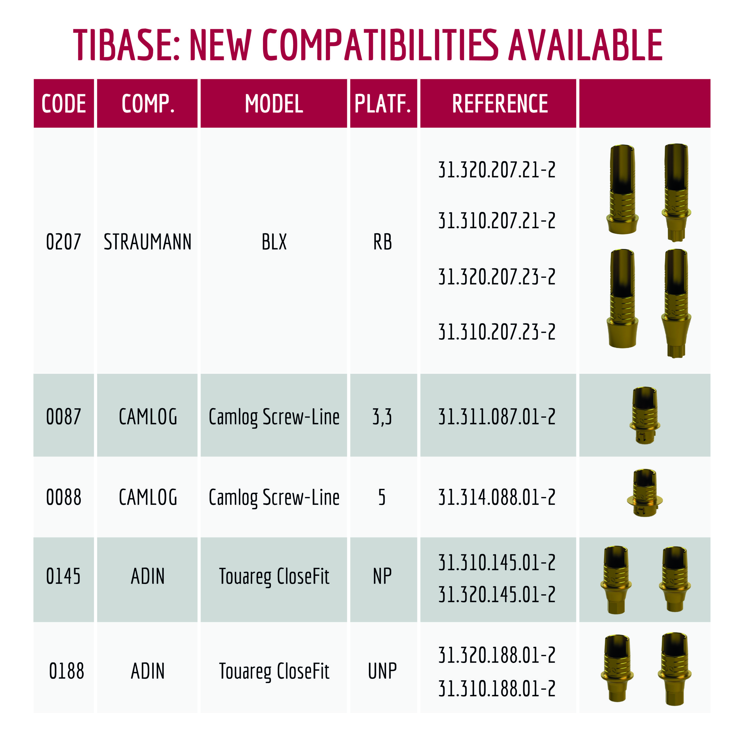 TiBase: New compatibilities available - Dynamic Abutment Solutions EN