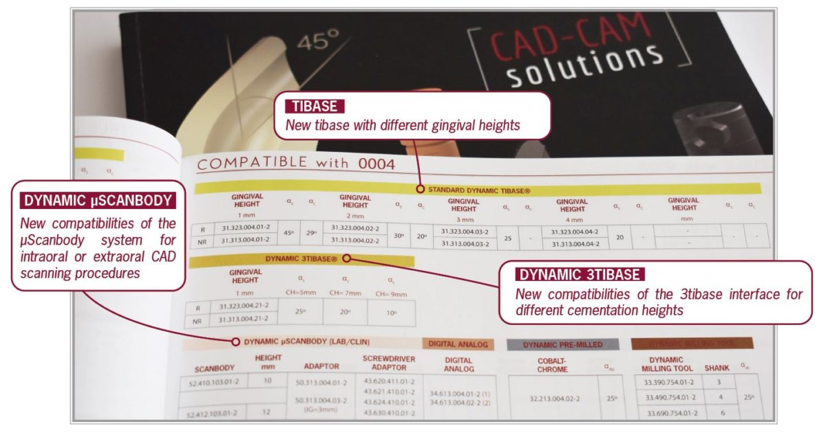 All compatibilities available in the catalogue | Dynamic Abutment ...