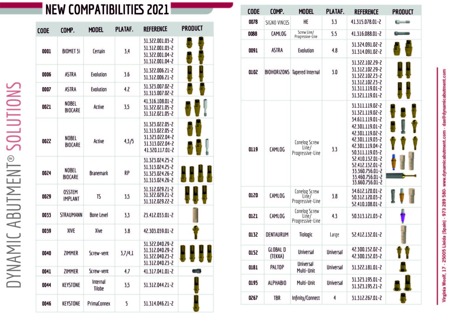 NEW COMPATIBIILITES AVAILABLE | Dynamic Abutment Solutions EN