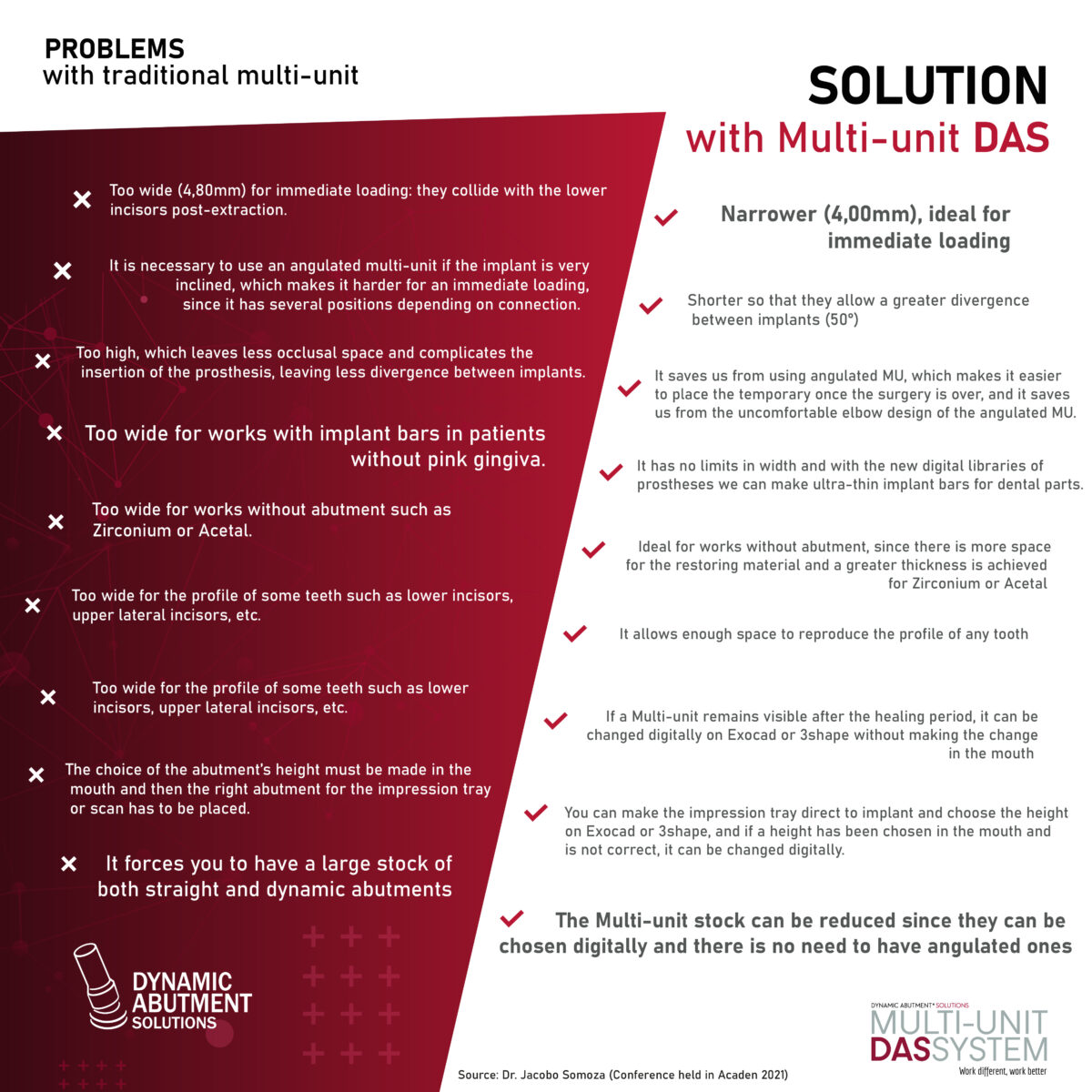 WORLD NOVELTY! New Digital Libraries | Dynamic Abutment Solutions EN